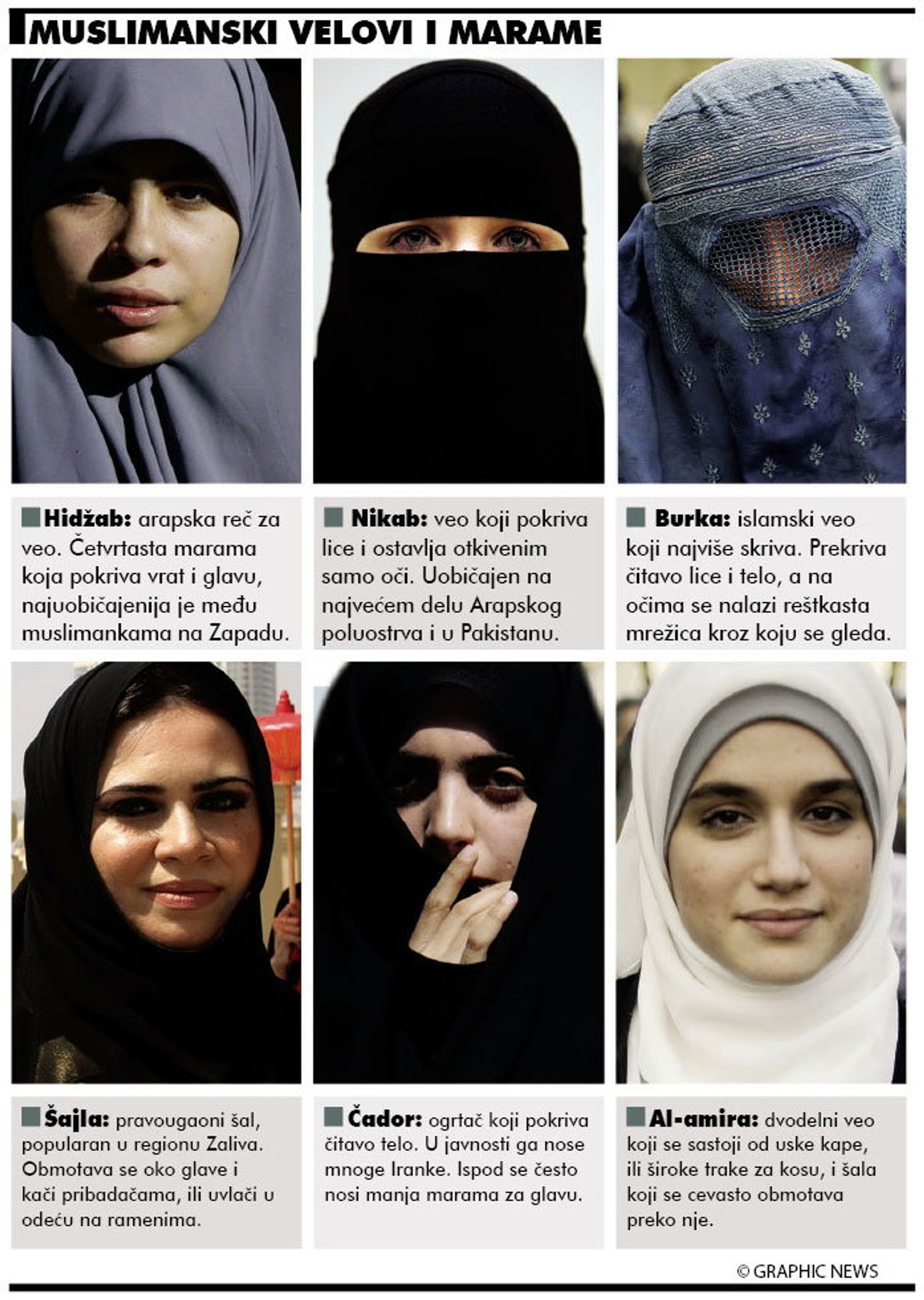 Sve veći broj muslimanki nosi hidžab - Blic