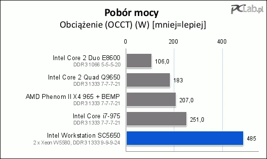 Stacja robocza Intel SC5650. Wideorecenzja