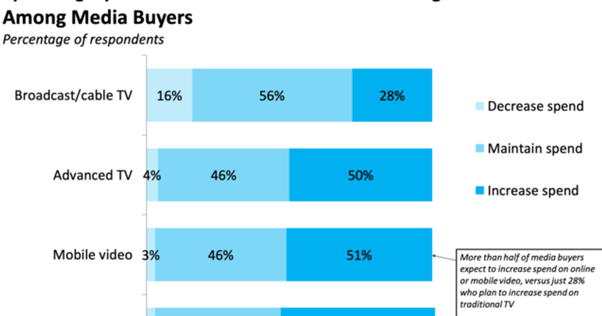 NBCU has announced the launch of shoppable ads on linear TV (CMCSA ...
