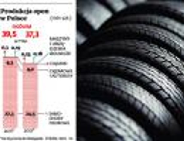 Spada produkcja opon w Polsce - Forsal.pl