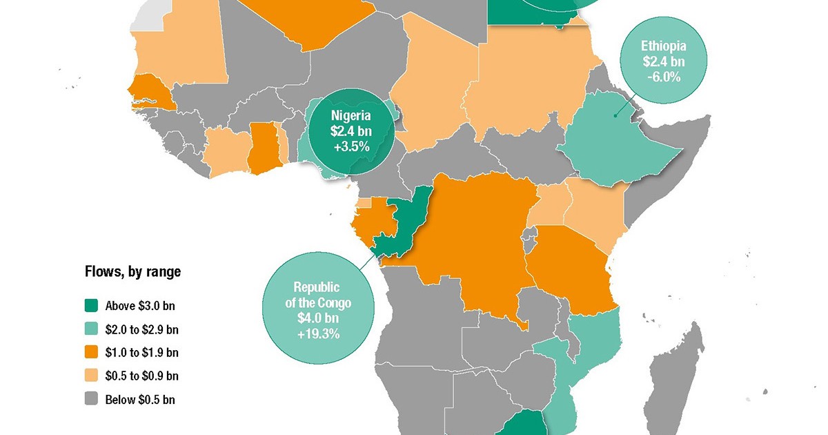Top 10 African countries with the largest foreign investments ...