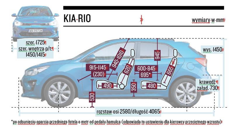 Kia Rio 1.0 T-GDi MHEV – nie tylko niższe spalanie - Test