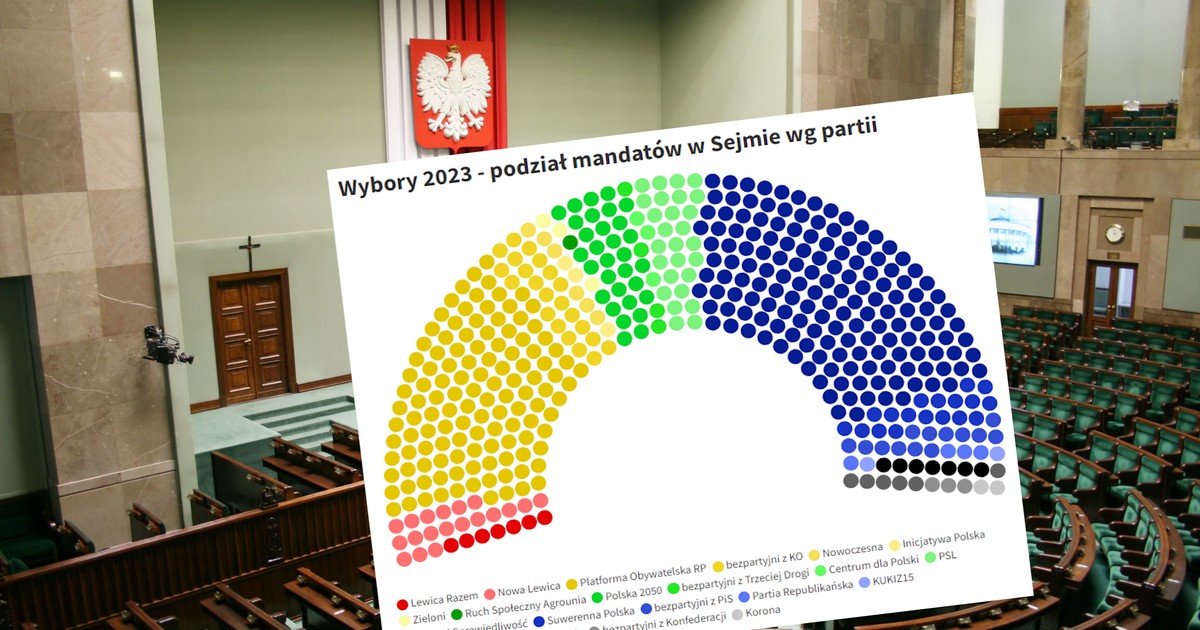 Aż 17 partii i 42 bezpartyjnych posłów. Sejm po wyborach rozdrobniony jak w latach 90.