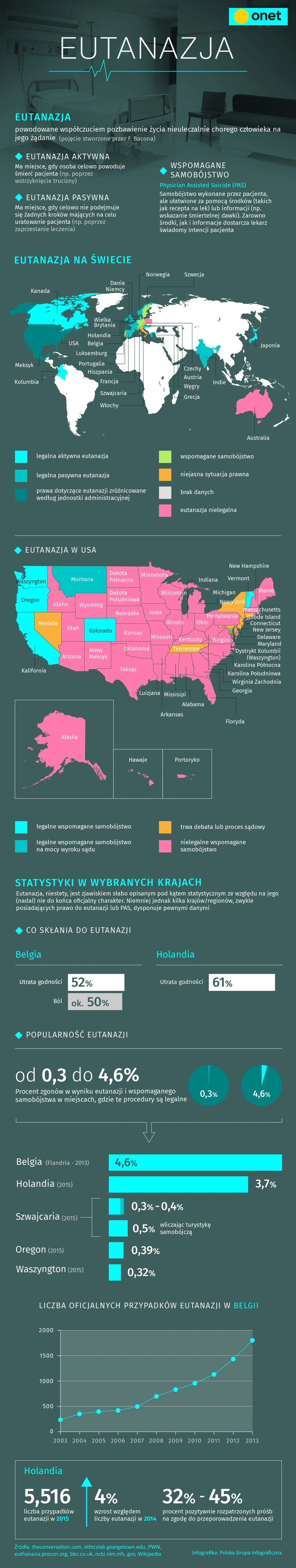 Eutanazja w Holandii: pierwszy w historii proces lekarza - Zdrowie