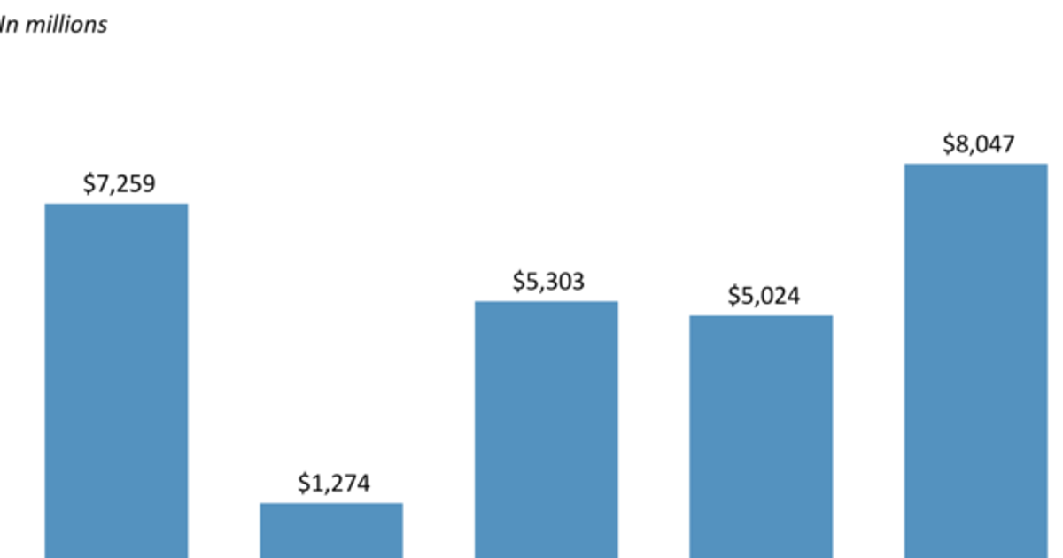 Local TV station M&A activity spiked in 2018 (GOOGL, NXST, TRCO ...