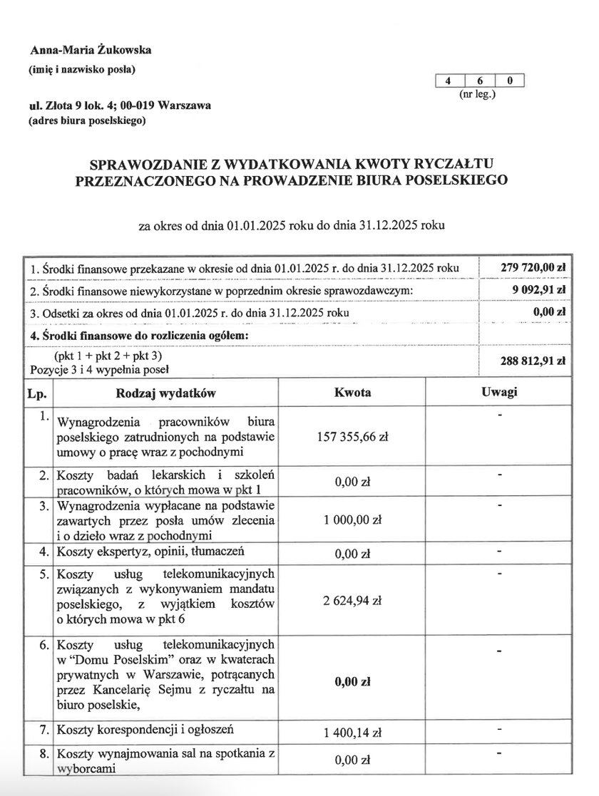 Posłanka Anna Maria Żukowska rozliczyła wysoka kilometrówkę. Wyjeździła ...