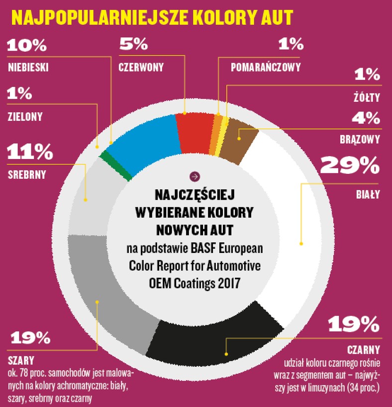 Czy kolor lakieru ma znaczenie wyłącznie estetyczne?