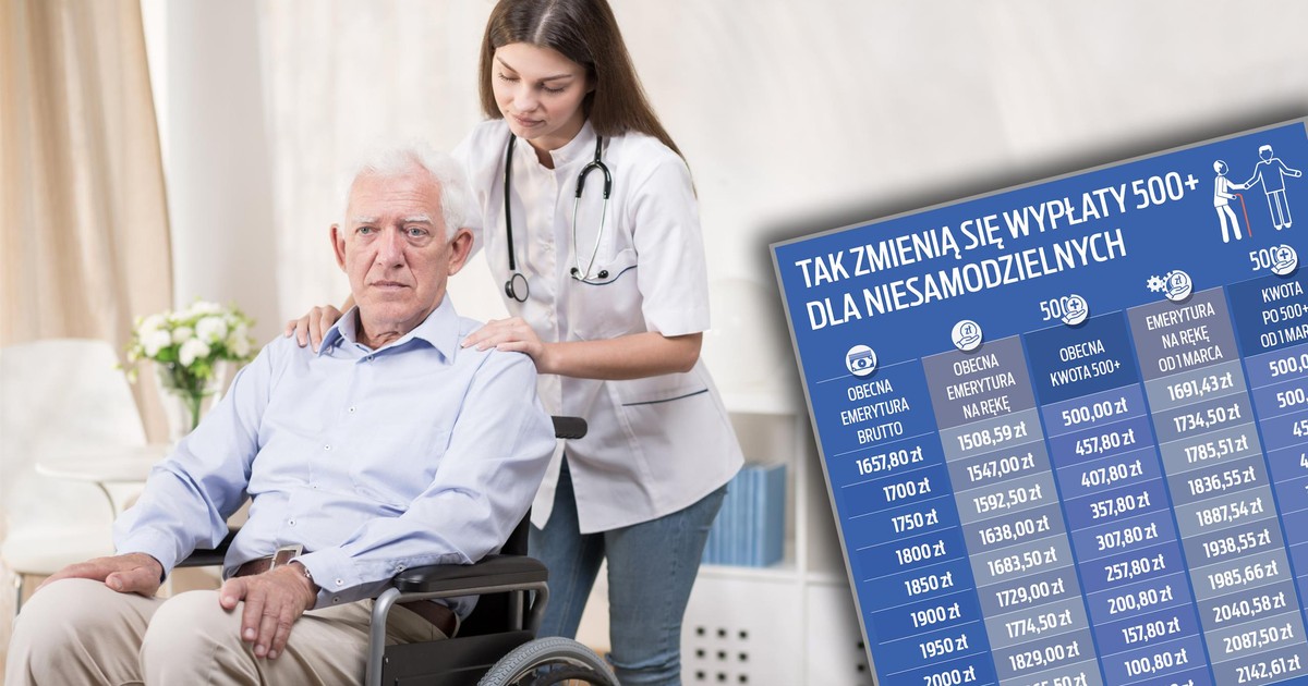 Waloryzacja 2024. Tak zmieni się wypłata świadczenia wspierającego