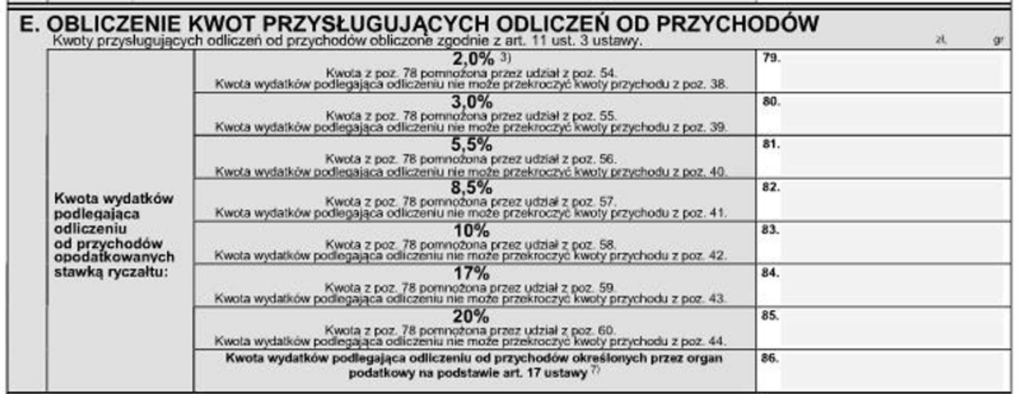 Jak wypełnić formularz PIT-28 – najem. Czas do 31.01.2018