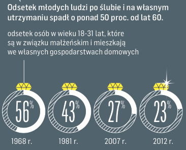 Millenialsi, czyli pokolenie Y - Społeczeństwo - Newsweek.pl