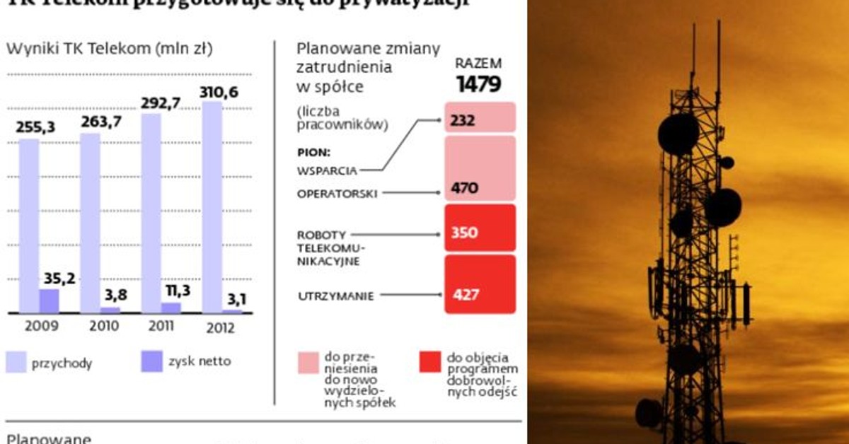 Prywatyzacja TK Telekom: Firma do podziału przed sprzedażą - Forsal.pl