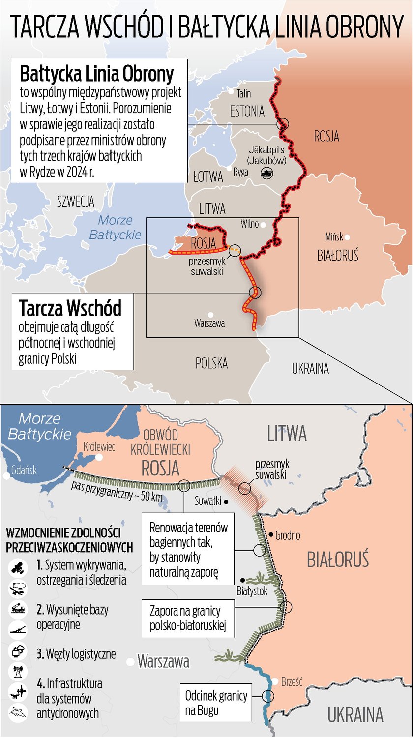 Bałtycka Linia Obrony i Tarcza Wschód. "Granica, której nie należy ...