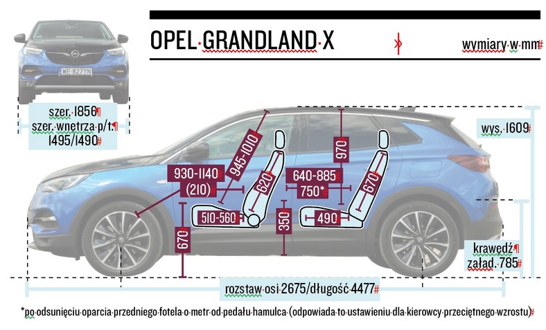 Opel Grandland X Abmessungen