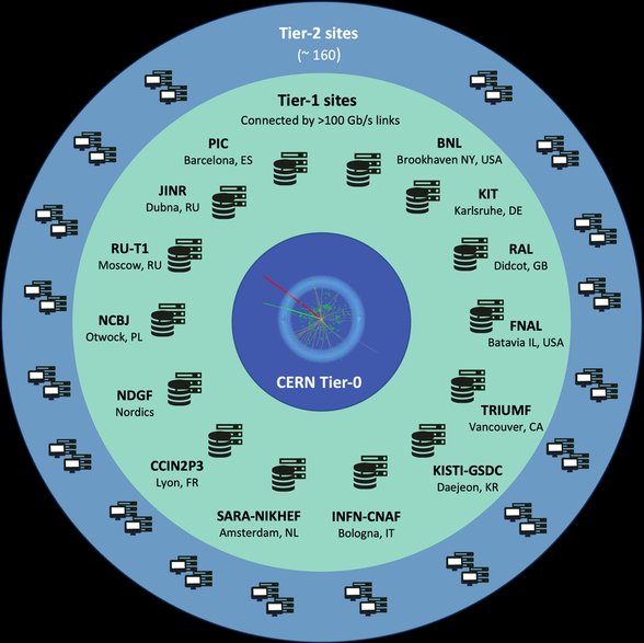 CIŚ uzyskuje status Tier 1 dla eksperymentu LHCb w CERN - Informacje