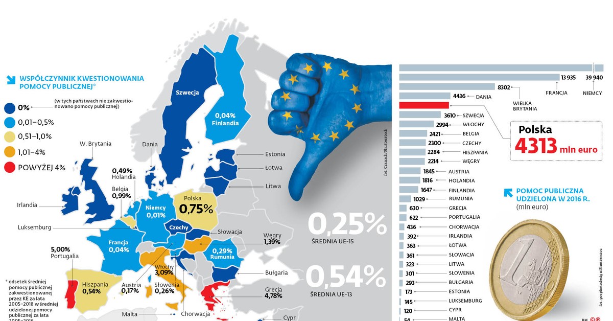 Unia państw równych i równiejszych. Najbogatsze kraje mogą liczyć na taryfę ulgową - Forsal.pl