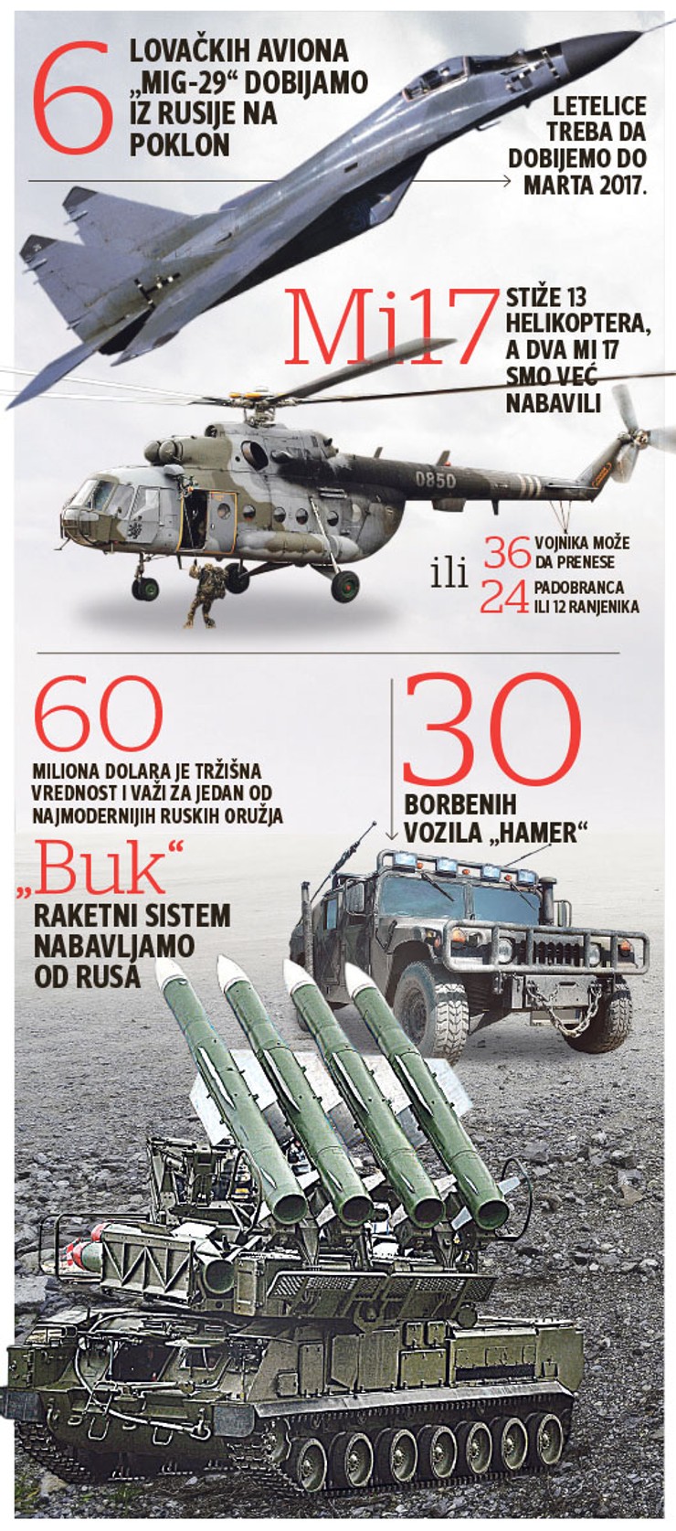 SRBIJA SE NAORUŽAVA Šta će naša vojska sve nabaviti u 2017. godini (VIDEO)