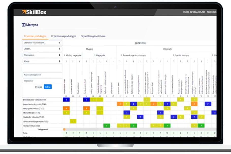 Matryca Kompetencji, czyli budowanie przewagi konkurencyjnej w oparciu ...