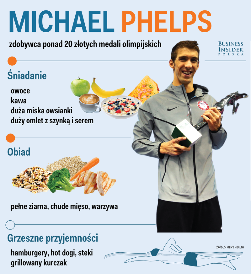 Olimpiada w Rio: Michael Phelps - dieta mistrza