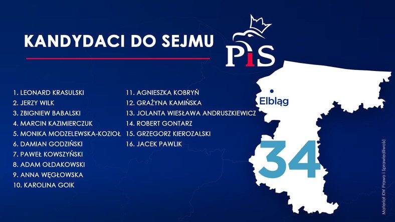 Wybory parlamentarne 2019. Kandydaci PiS [okręg elbląski] - Wiadomości