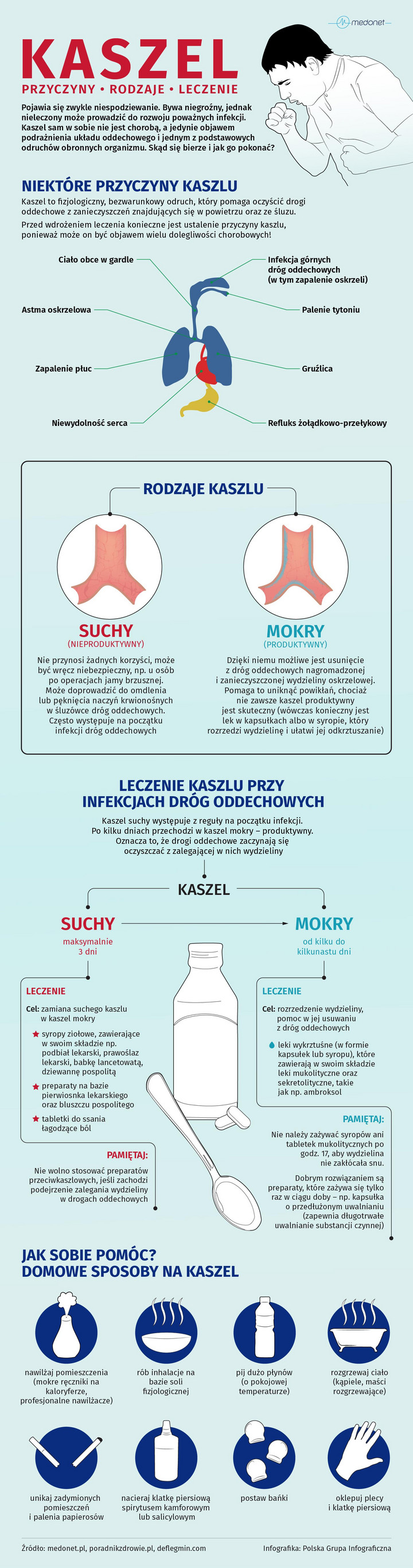 Kaszel: przyczyny, rodzaje, leczenie [INFOGRAFIKA]