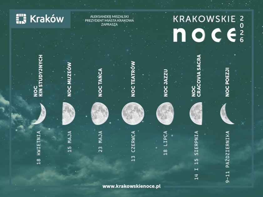 Siedem nocy, setki wydarzeń – Noc Muzeów w Krakowie