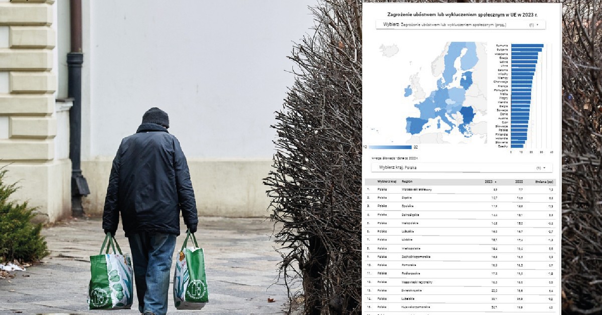 Tak wygląda europejska bieda. Polska wśród państw najmniej zagrożonych ...