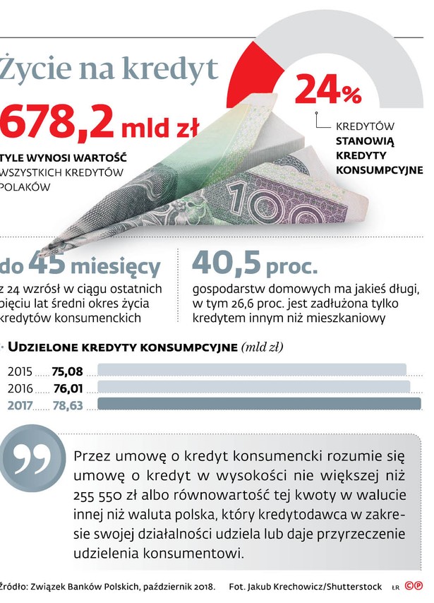 Bank nie może wypowiedzieć umowy kredytu bez wezwania do spłaty długu ...