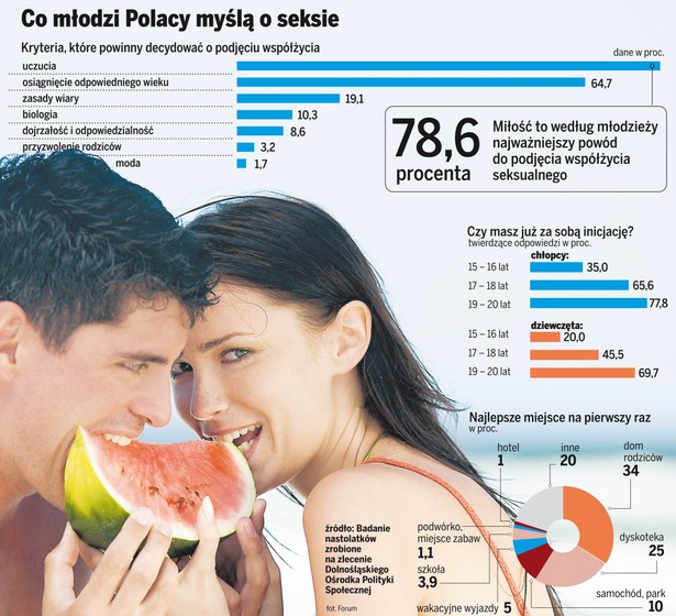 Dlaczego Nastolatki Uprawiają Seks Dziennikpl 3446