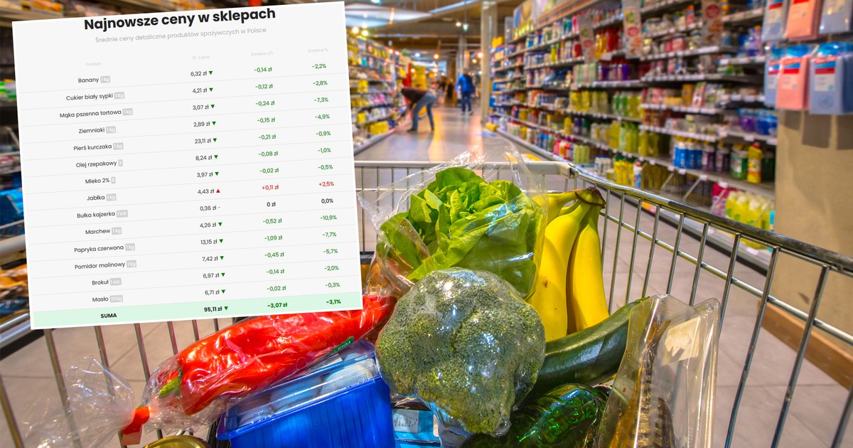 Ceny spadają! Taniej o 10 proc. od majówki