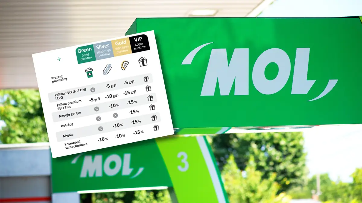 Ceny paliw. MOL wprowadza swoją aplikację. Kierowcy zatankują nawet do ...