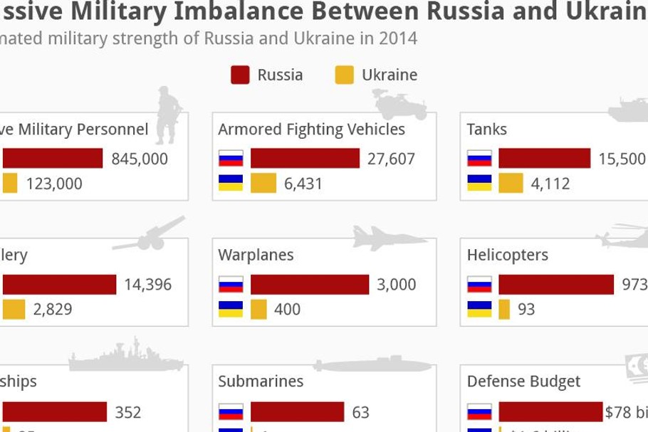 Ukraina rosja potencjał bojowy armii - Newsweek.pl - Świat - Newsweek.pl