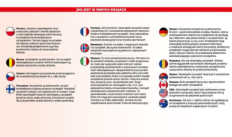 Obowiązek szczepień. Nie wszystkim w Polsce się to podoba, a jak jest w ...