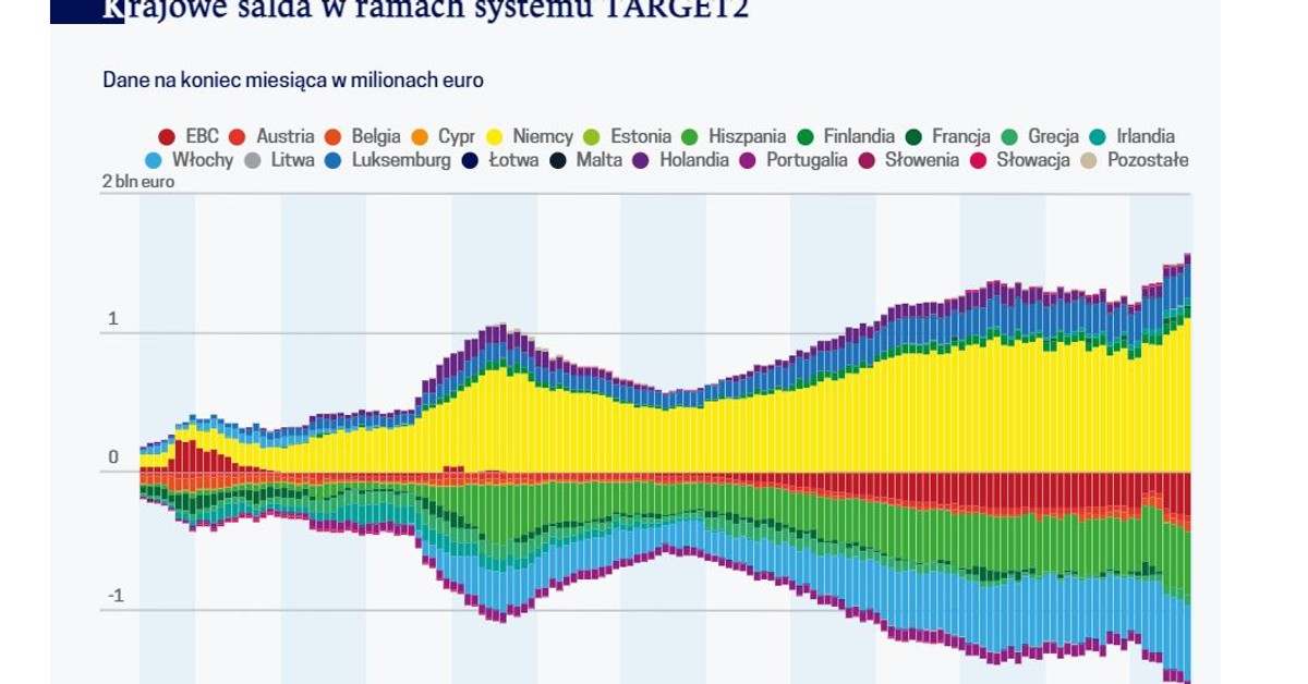 System TARGET2 to nie tylko same rozliczenia - Forsal.pl