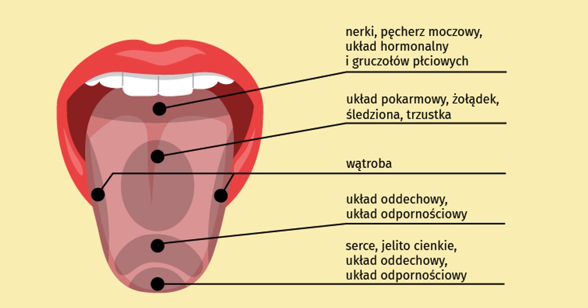 Co język mówi o twoim zdrowiu? - Zdrowie