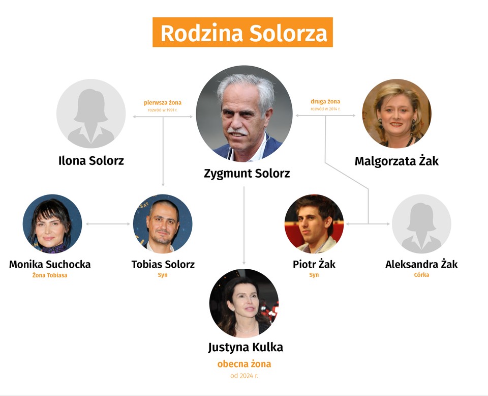 Zygmunt Solorz przyjął nazwiska żon. Dzieci miliardera są zaniepokojone ...
