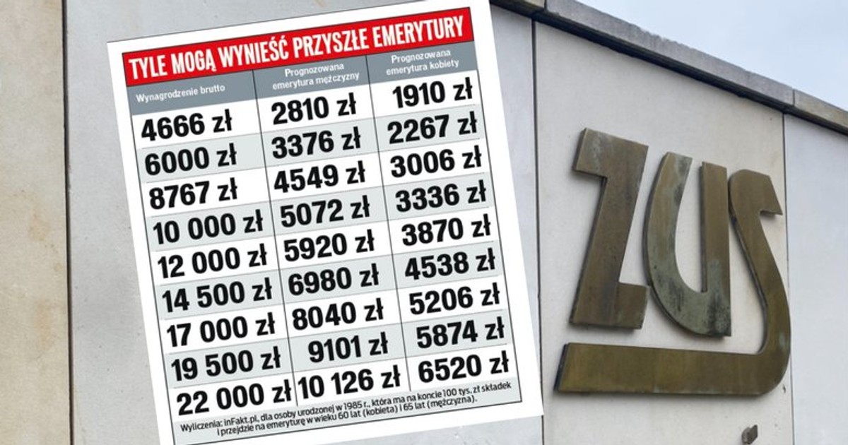 Takie będą emerytury 40-latków. Prezes ZUS mówi, kiedy warto zacząć ...