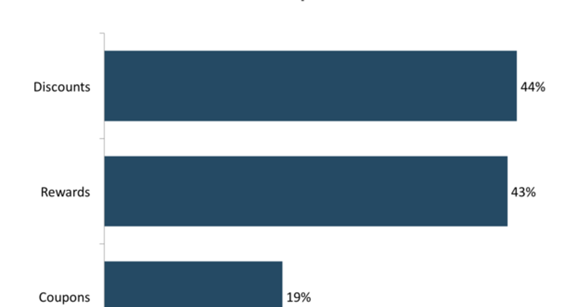 Apple Pay scores major retail partners (AAPL, TGT, CVS, COST ...