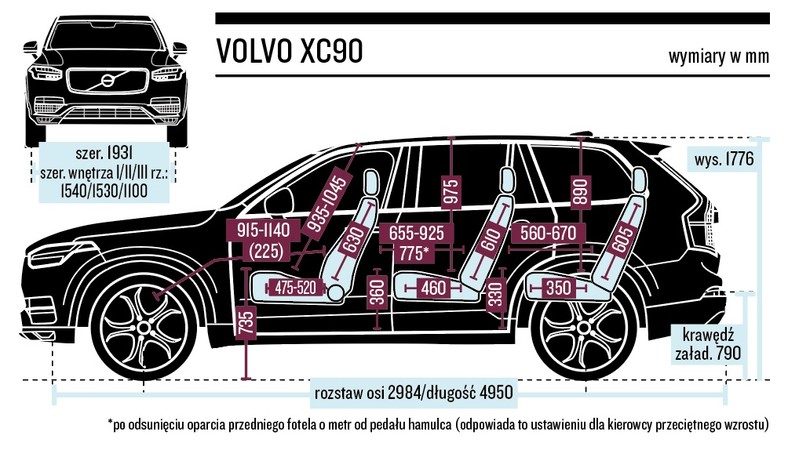 Volvo XC90 B5 AWD Mild Hybrid – lifting ekologiczny – TEST