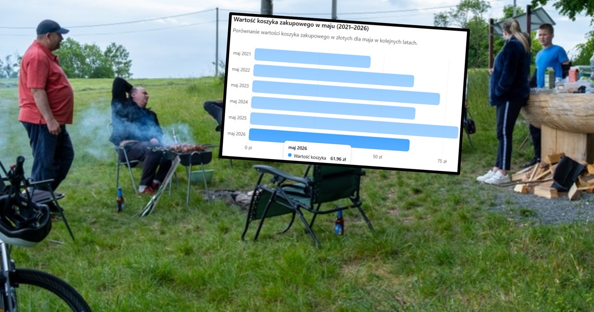 Zakupy na grilla dużo tańsze przed czerwcówką. "Bezprecedensowy spadek"