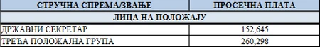 Evo kolika će biti prosečne zarade nakon povećanja plata u vojsci 2024