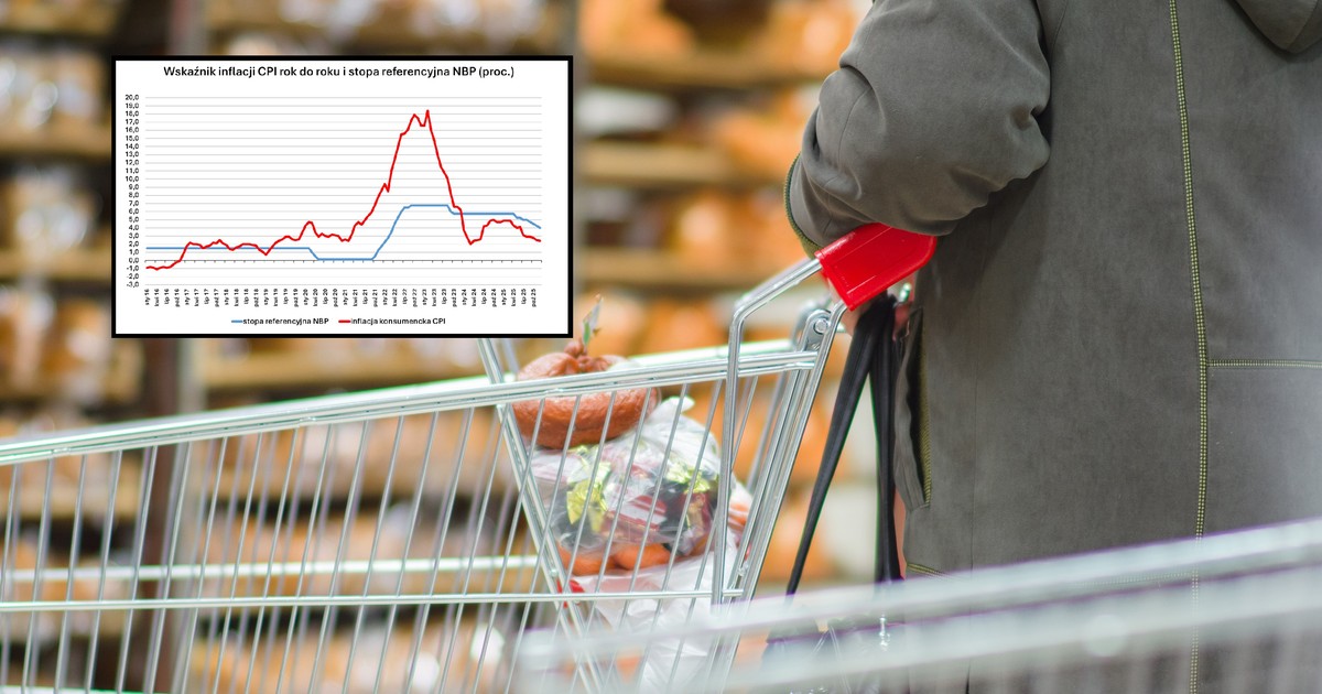 Tak kończy się 2025 rok pod względem inflacji. GUS publikuje najnowsze dane
