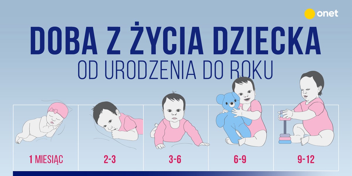 Doba z życia dziecka. Od urodzenia do 1. roku życia [INFOGRAFIKA] - Dziecko
