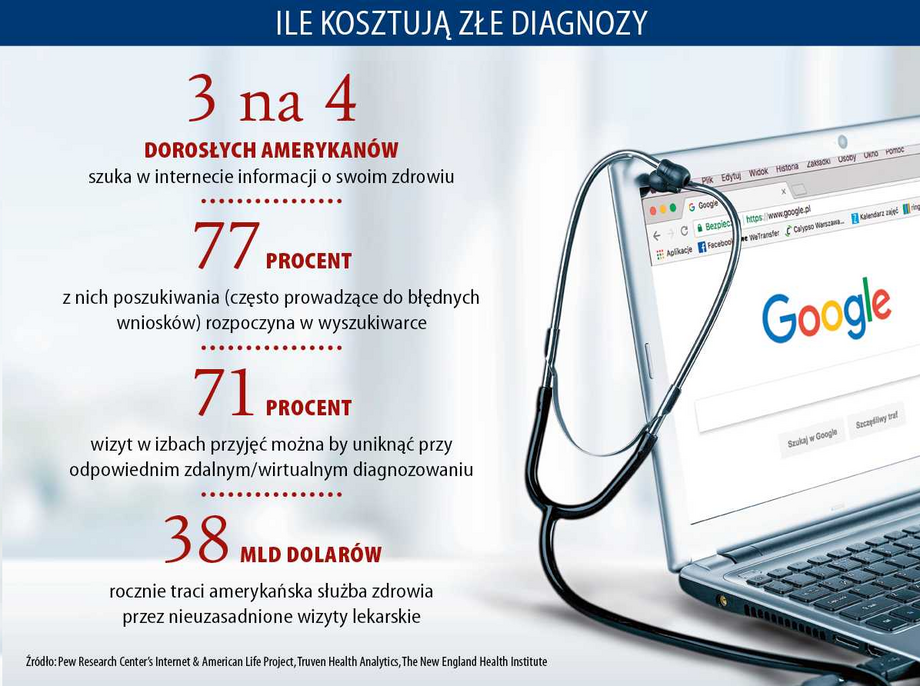 Doktor Google - zagrożenia z szukania informacji o zdrowiu w internecie ...
