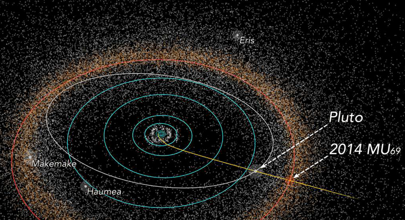 NASA just pulled off humanity's farthest-ever visit to a space object ...