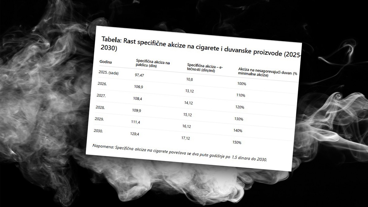 Koliko će nam cigarete poskupeti od januara? Skok veći nego prethodnih ...
