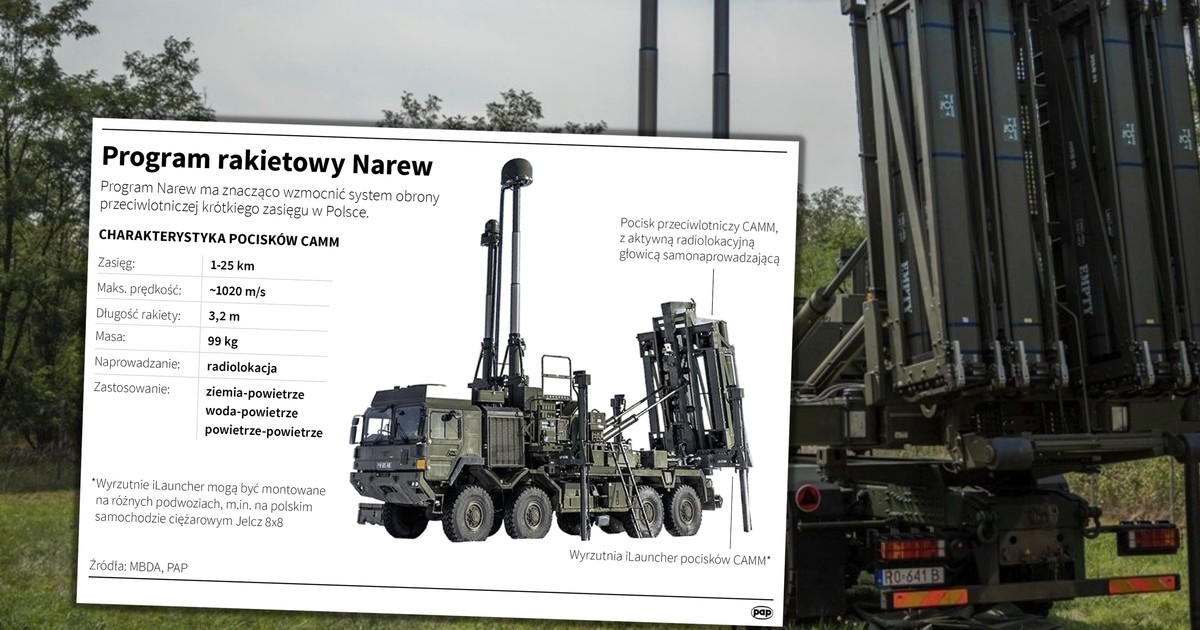 System rakietowy Narew. Polska kopuła z brytyjskim wkładem - Wiadomości