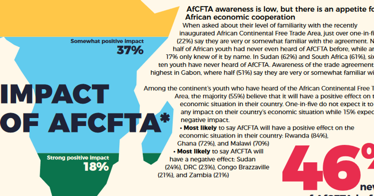 On heels of Africa Day and conclusion of Africa Month: African youth ...