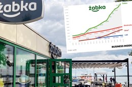 Żabek wciąż za mało, będzie dużo więcej. Akcje mocno w górę