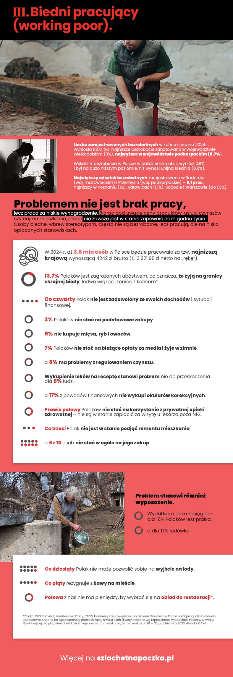 Polska krajem nierówności. Bieda obecna, ale niewidoczna w ...