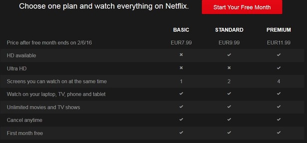 Netflix oficjalnie wchodzi do Polski. Podano cennik - Forsal.pl
